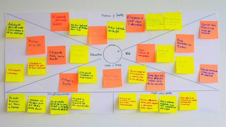 ¿Cómo implementar el Design Thinking en tu proyecto? - ICRONO ...